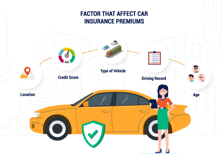 Get a Quote - K&N Car and Home Insurance